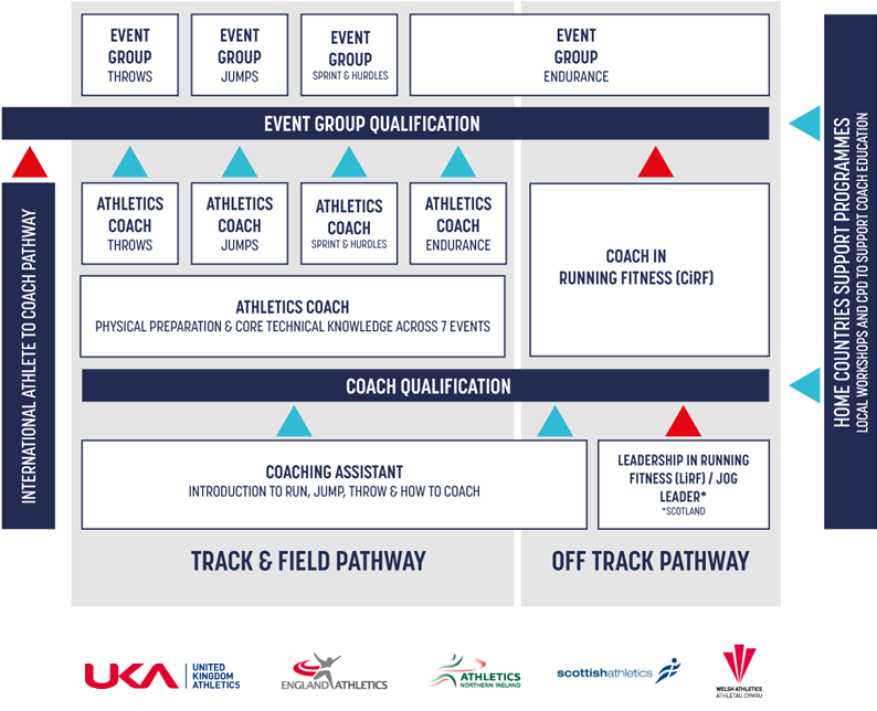 Becoming a Running Coach – Serpentine Running and Triathlon Club